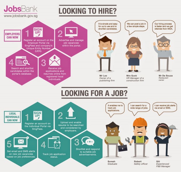 Factors Affecting Success Of Singapore’s Fair Consideration Framework