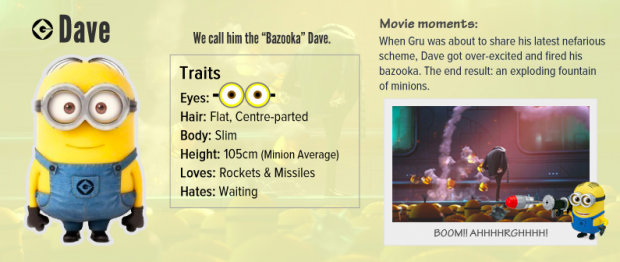 The Ultimate Guide To Your Favourite Despicable Me Minions!