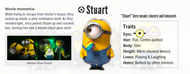 The Ultimate Guide To Your Favourite Despicable Me Minions!