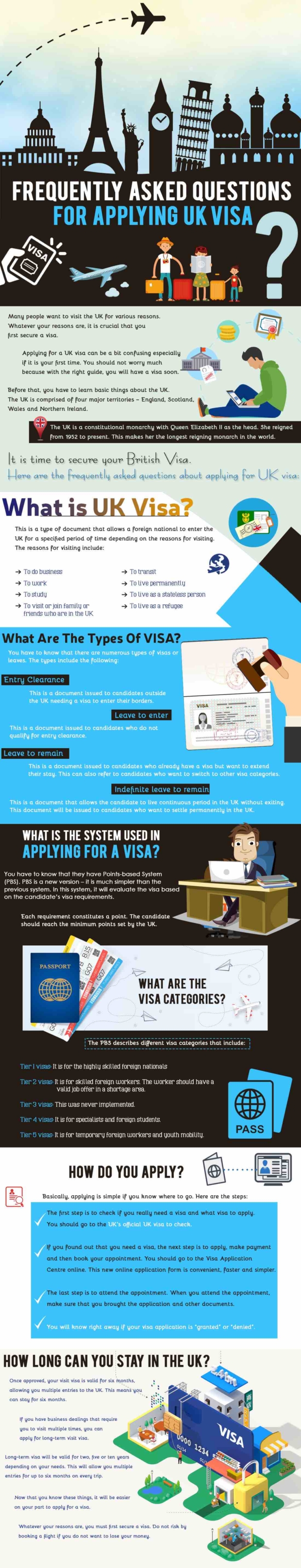 What You Need to Know About United Kingdom Visits & Visa
