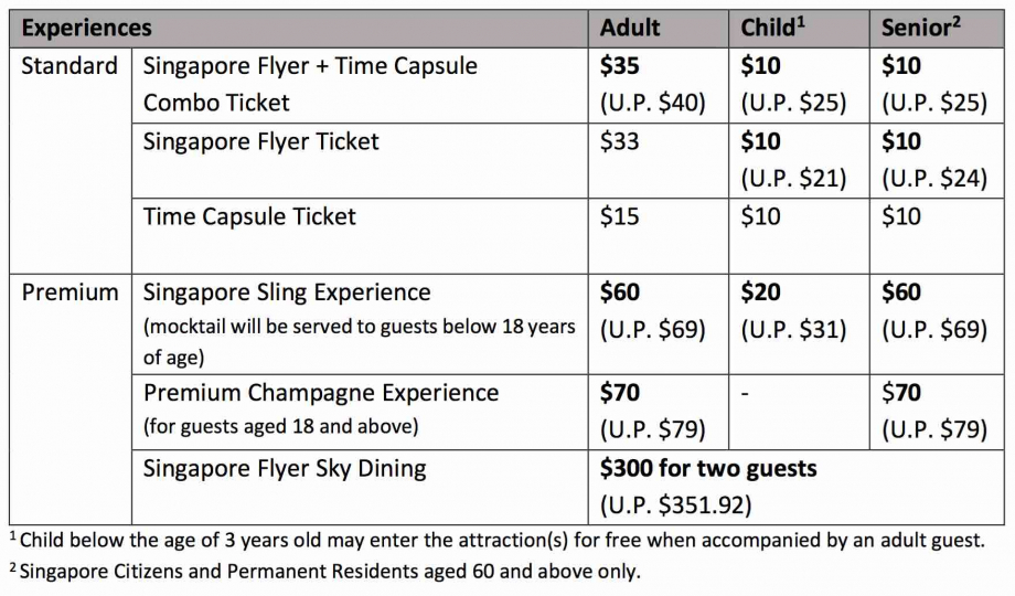 Singapore Flyer Time Capsule - Journey Through Singapore History